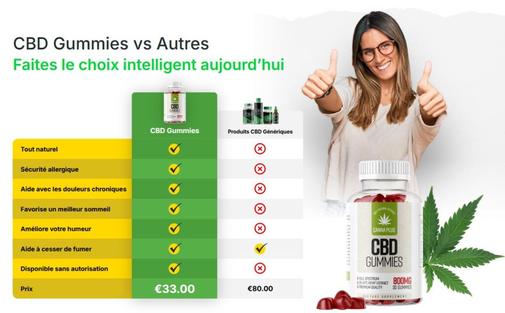 Canna Plus CBD Gummies France Site officiel, Utilisations et prix